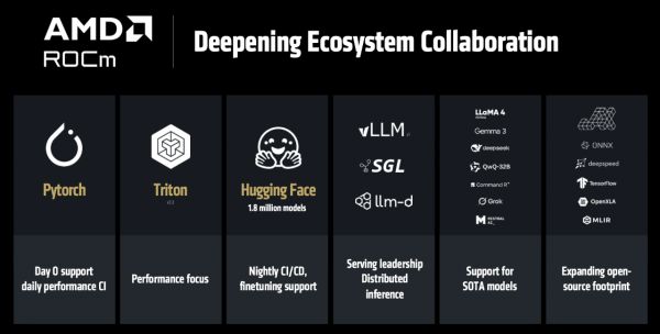 AMD全栈战略浮出水面：要造GPU、ROCm和AI机架全生态|AMD_新浪财经_新浪网