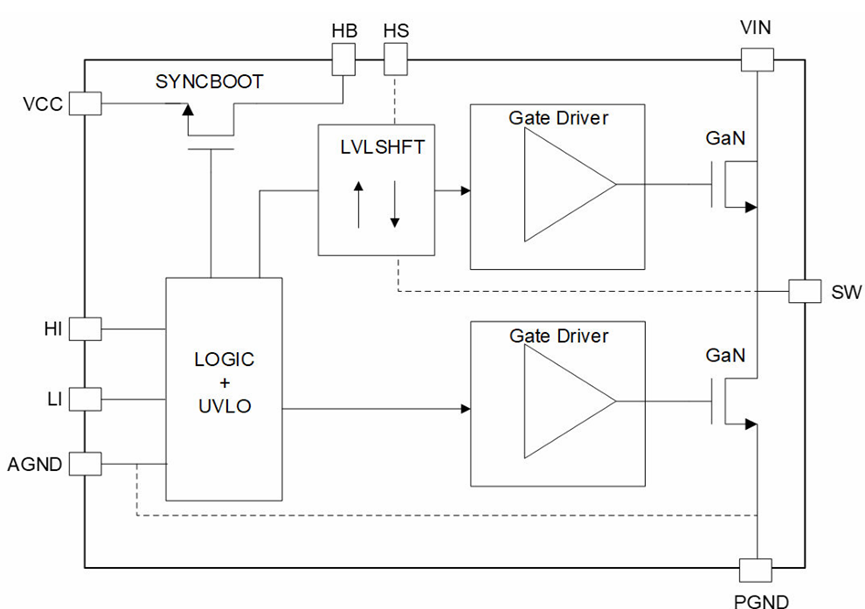 探索TI GaN FET在类人机器人中的应用|机器人|电容器|电机_新浪科技_新浪网