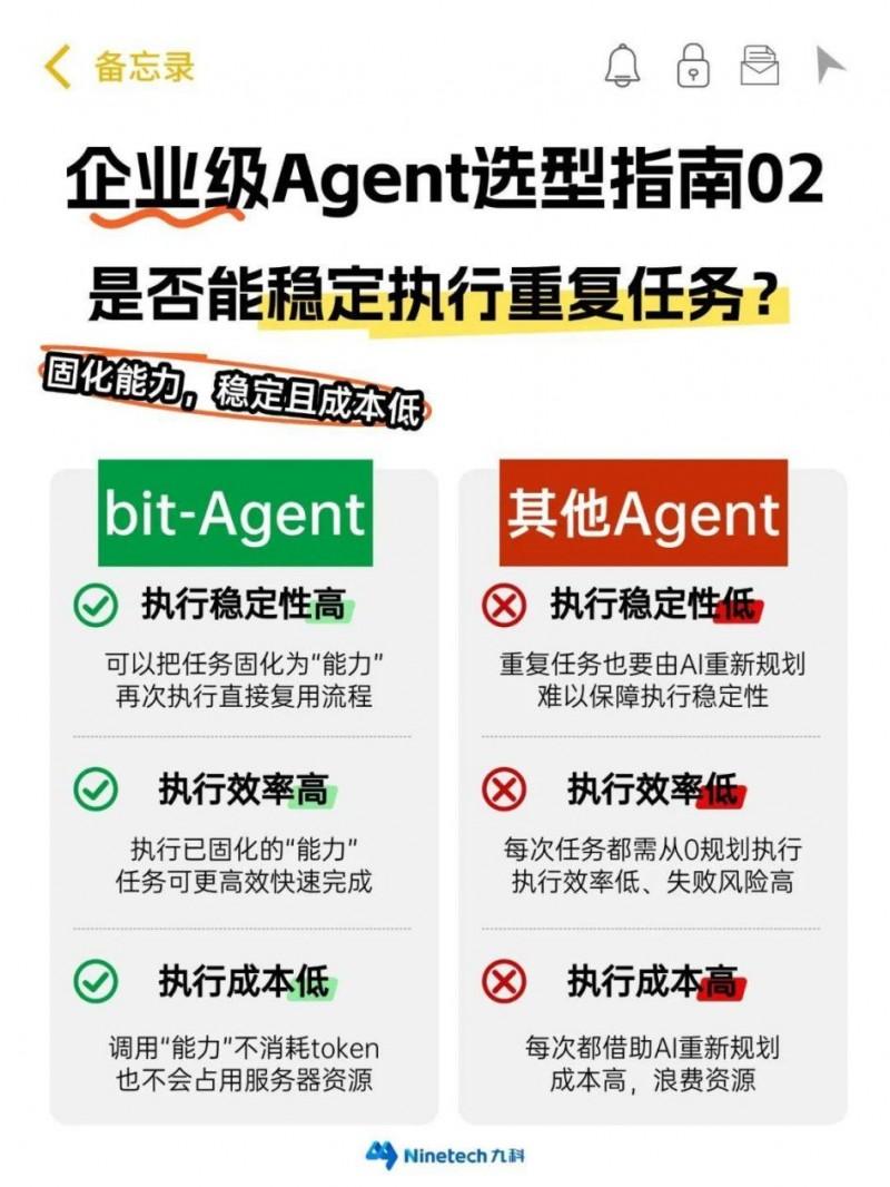 九科信息bit-Agent：来看看真正的“企业级”智能体长什么样|智能体_新浪财经_新浪网