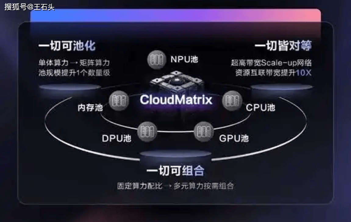 华为昇腾CloudMatrix 384超节点算力集群全球领先，英伟达CEO公开认可其技术优势|英伟达_新浪财经_新浪网