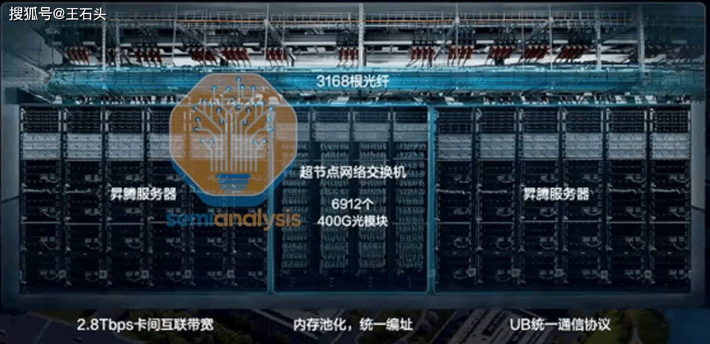 华为昇腾CloudMatrix 384超节点算力集群全球领先，英伟达CEO公开认可其技术优势|英伟达_新浪财经_新浪网