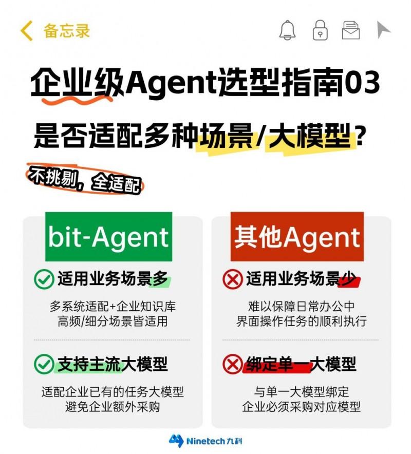 九科信息bit-Agent：来看看真正的“企业级”智能体长什么样|智能体_新浪财经_新浪网
