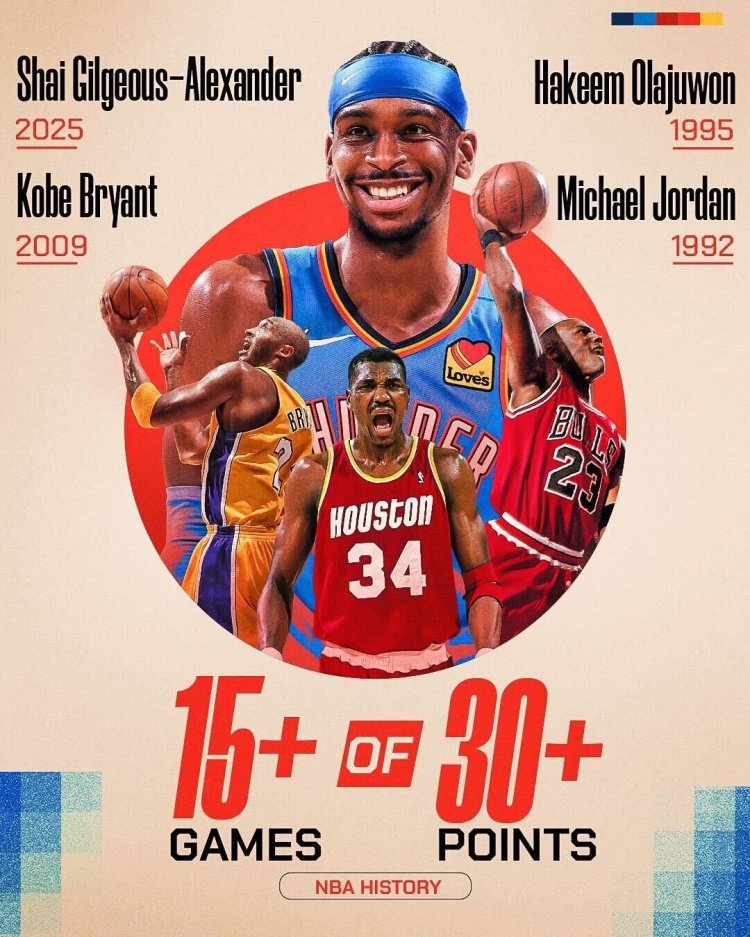 SGA成NBA第4个单赛季至少15场季后赛砍30+球员 比肩乔丹科比大梦_抓站_新浪竞技风暴_新浪网
