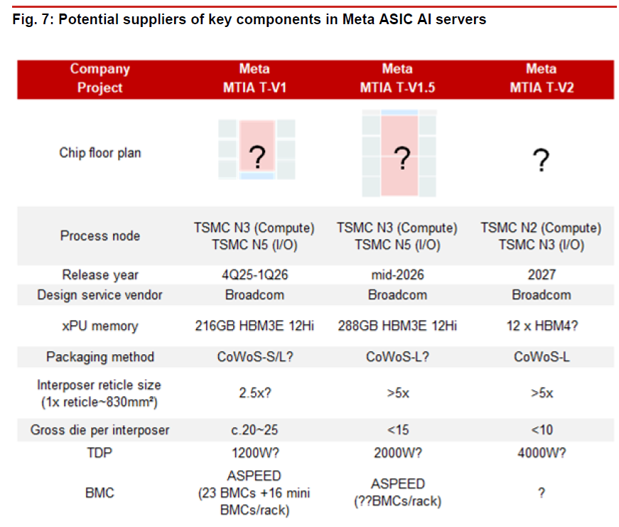 TMT外资观点: Meta在ASIC AI服务器的野望 |AI_新浪财经_新浪网