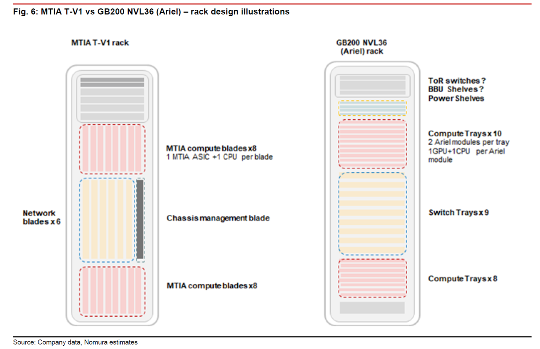 TMT外资观点: Meta在ASIC AI服务器的野望 |AI_新浪财经_新浪网