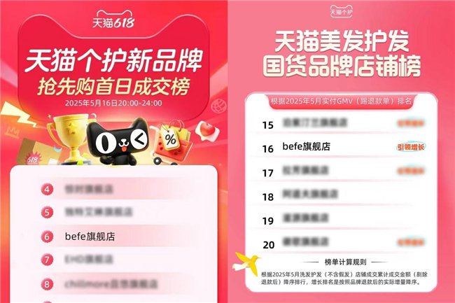 双榜印证实力，Befe.不凡以生物科技布局美护发全场景解决方案|温和_新浪新闻