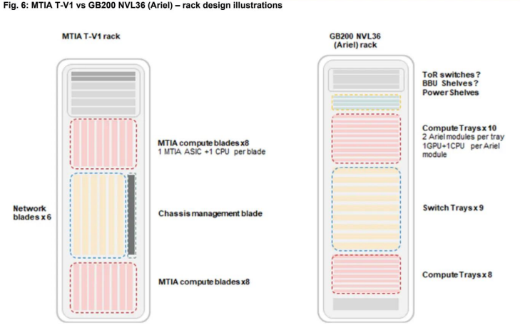 挑战英伟达(NVDA.US)地位！Meta(META.US)在ASIC AI服务器领域的雄心|野村_新浪财经_新浪网