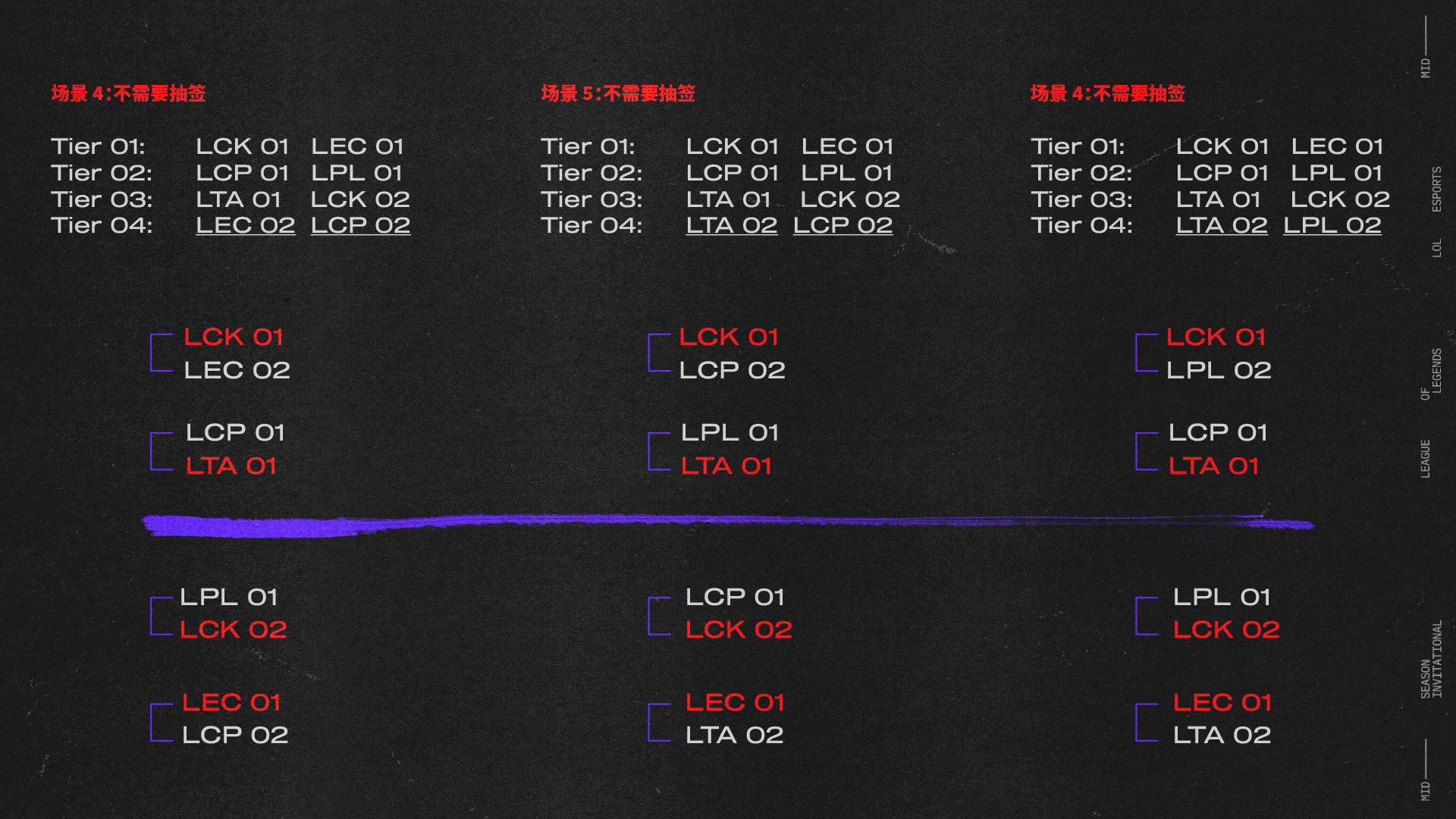 《英雄联盟》2025 MSI 季中冠军赛赛程公布：入围赛 6 月 28 日开赛，BLG 早八时对阵 GAM_新浪科技_新浪网