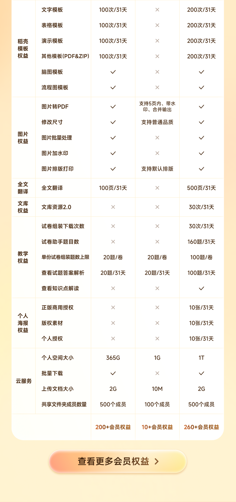 WPS 超级会员 618 返场：3.69 元 / 月、45 元 / 年刚需闭眼囤|wps|爱奇艺|618_新浪科技_新浪网