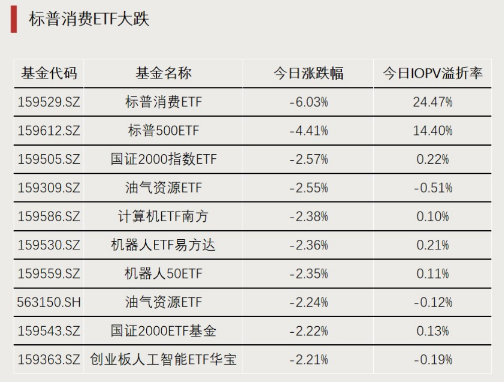 创历史新高！资金猛买恒生科技ETF|ETF_新浪财经_新浪网