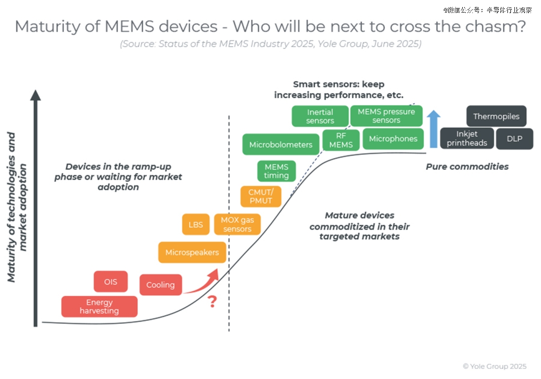 MEMS，卷土重来|MEMS_新浪财经_新浪网