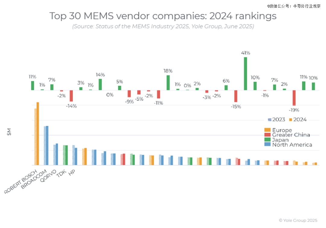 MEMS，卷土重来|MEMS_新浪财经_新浪网