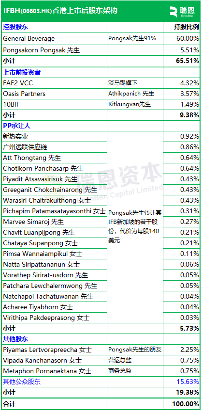 if启动招股，6月30日香港上市，UBS、南方基金、Jane Street等11名基石投资者参与|香港_新浪财经_新浪网