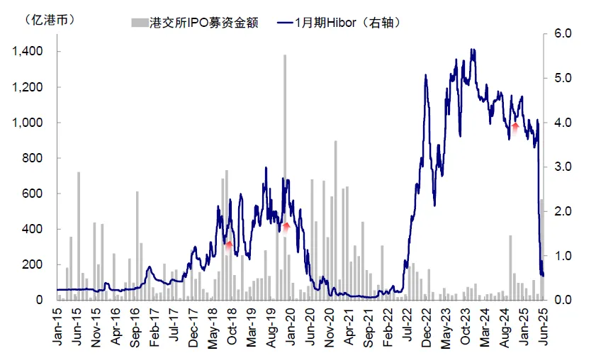港元逼近7.85红线！金管局会如何出招？HIBOR未来走势全解析|金管局_新浪财经_新浪网