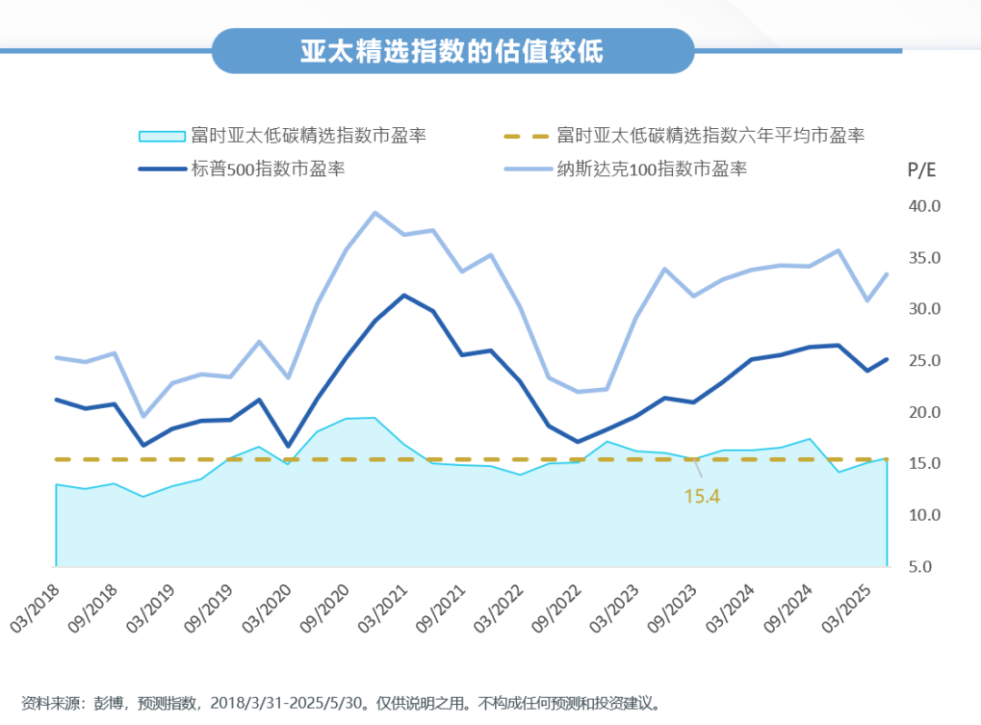 亚太精选ETF（159687）“科技+制造”双主线布局，估值低位引爆跨市场红利|ETF_新浪财经_新浪网