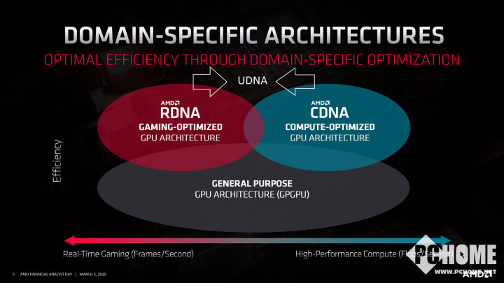 AMD下代显卡有望支持HDMI 2.2 最高带宽达80Gbit/s|AMD|HDMI|radeon_新浪科技_新浪网