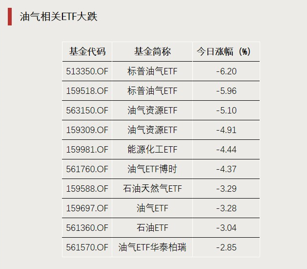 成交额突破3100亿元！超九成ETF上涨|ETF_新浪财经_新浪网