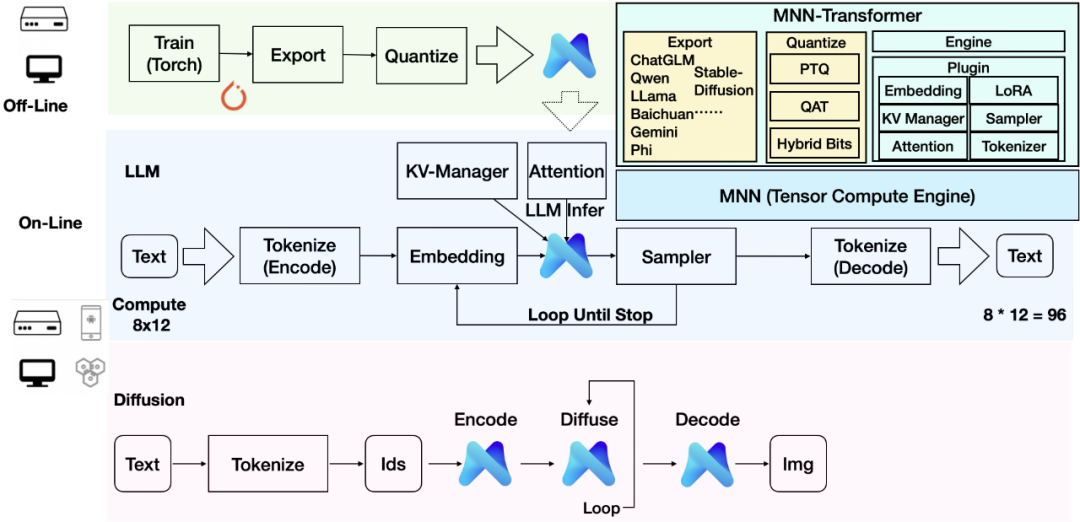 如何做到在手机上实时跑3D真人数字人？MNN-TaoAvatar开源了！_新浪科技_新浪网