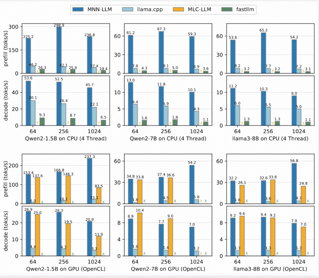 如何做到在手机上实时跑3D真人数字人？MNN-TaoAvatar开源了！_新浪科技_新浪网