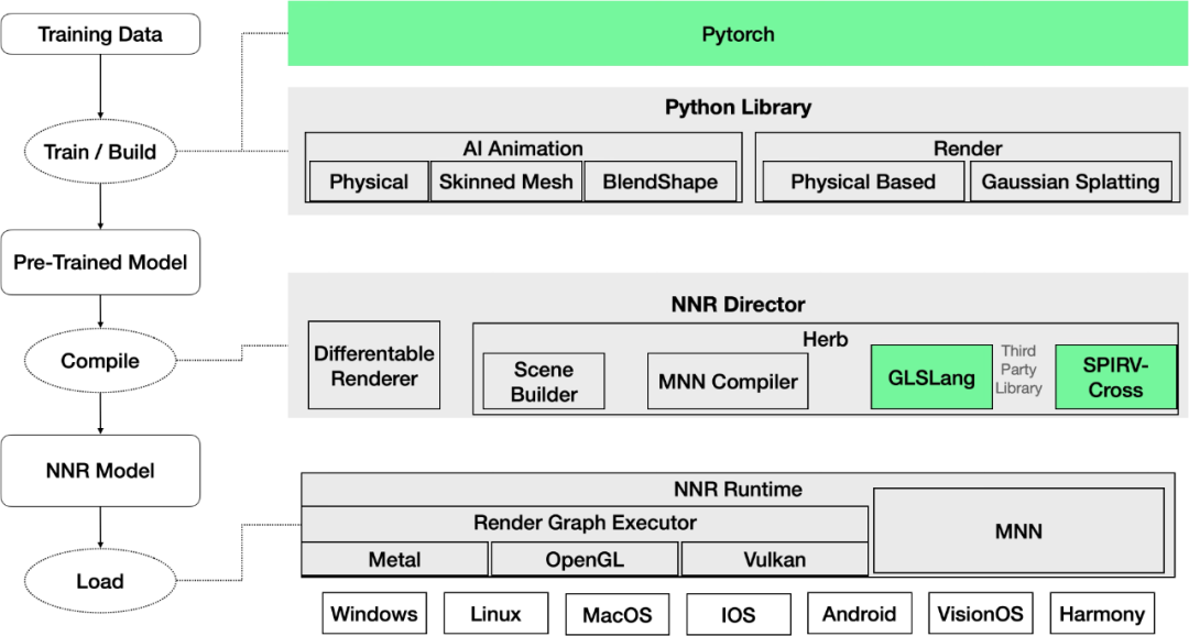 如何做到在手机上实时跑3D真人数字人？MNN-TaoAvatar开源了！_新浪科技_新浪网