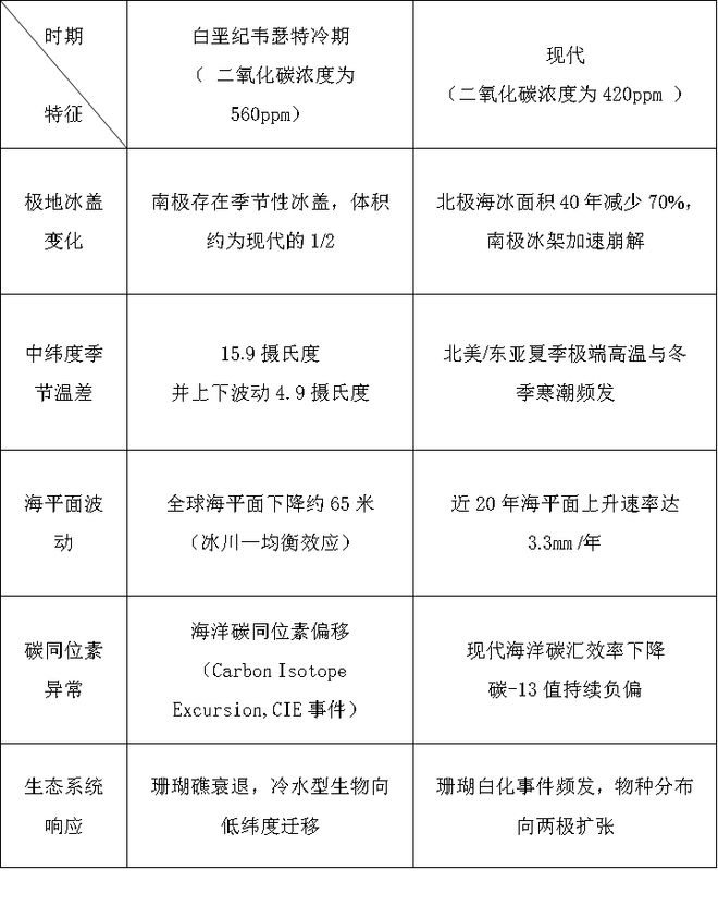 白垩纪“超级温室”时期气候如何？科学家用牡蛎化石重建远古气候_新浪财经_新浪网