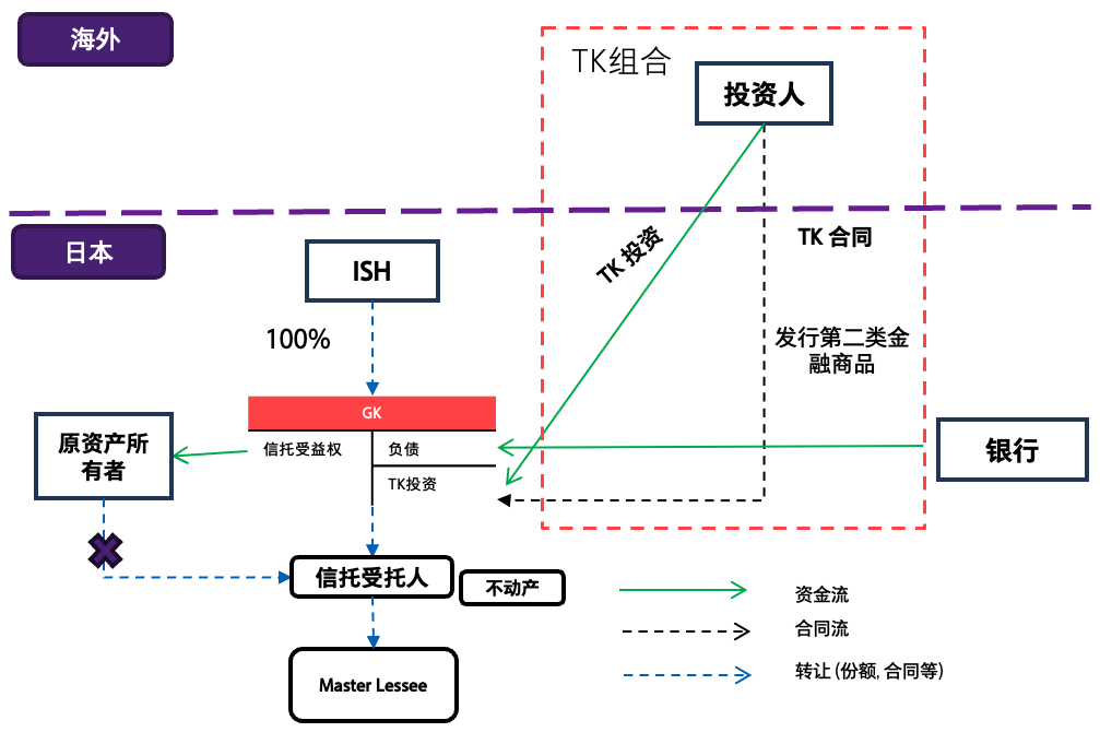 【日本会计税务实务】GK-TK架构解析|法人_新浪财经_新浪网