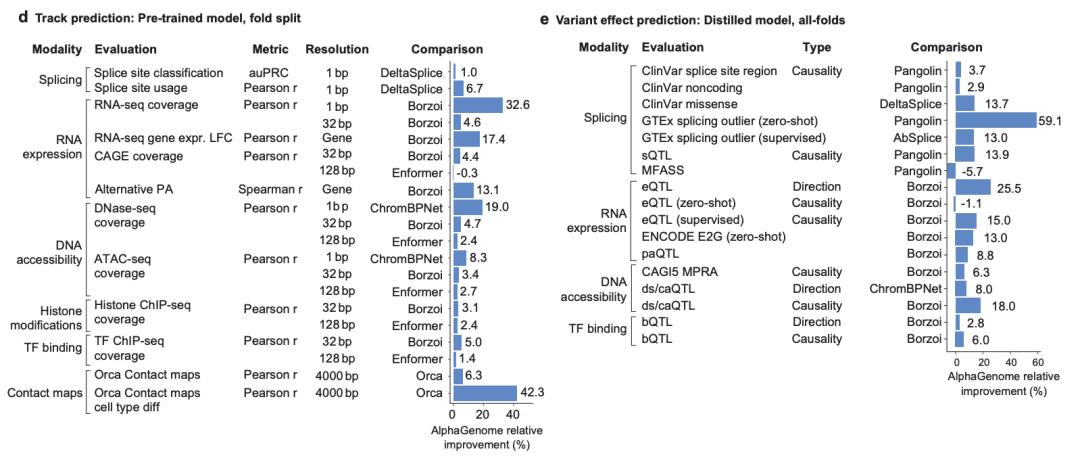 DeepMind發佈AlphaGenome，1秒內完成所有模態和細胞類型的變異效應預測 - 新浪香港