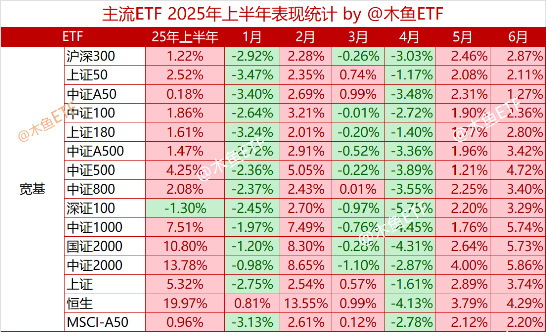 谁被低估谁见顶？上半年130只ETF逐月大盘点，你的在哪儿？|德国_新浪财经_新浪网