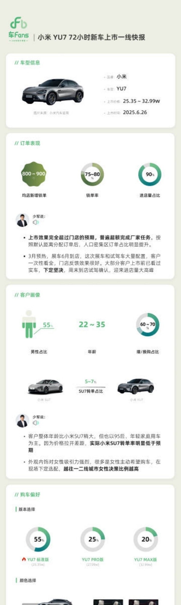 小米YU7上市72小时一线快报出炉：女性用户超45%_新浪科技_新浪网