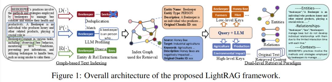 RAG終極框架，港大開源RAG-Anything：統一多模態知識圖譜 - 新浪香港
