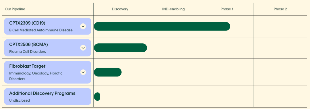 艾伯维21亿美元收购Capstan Therapeutics|RNA_新浪财经_新浪网