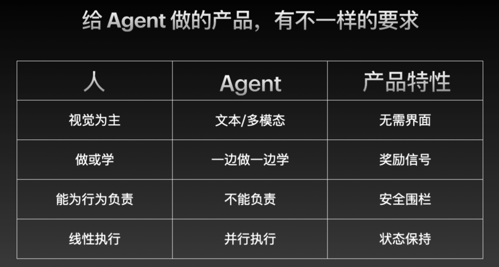 我不給人做產品，給Agent做 - 新浪香港