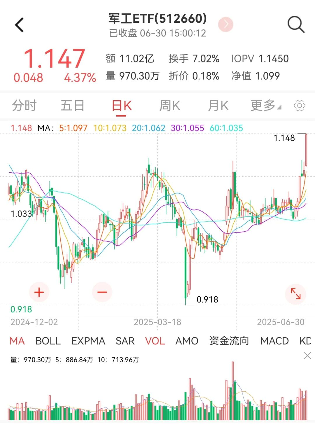 供给需求有望共振，把握军工ETF机会|军工_新浪财经_新浪网