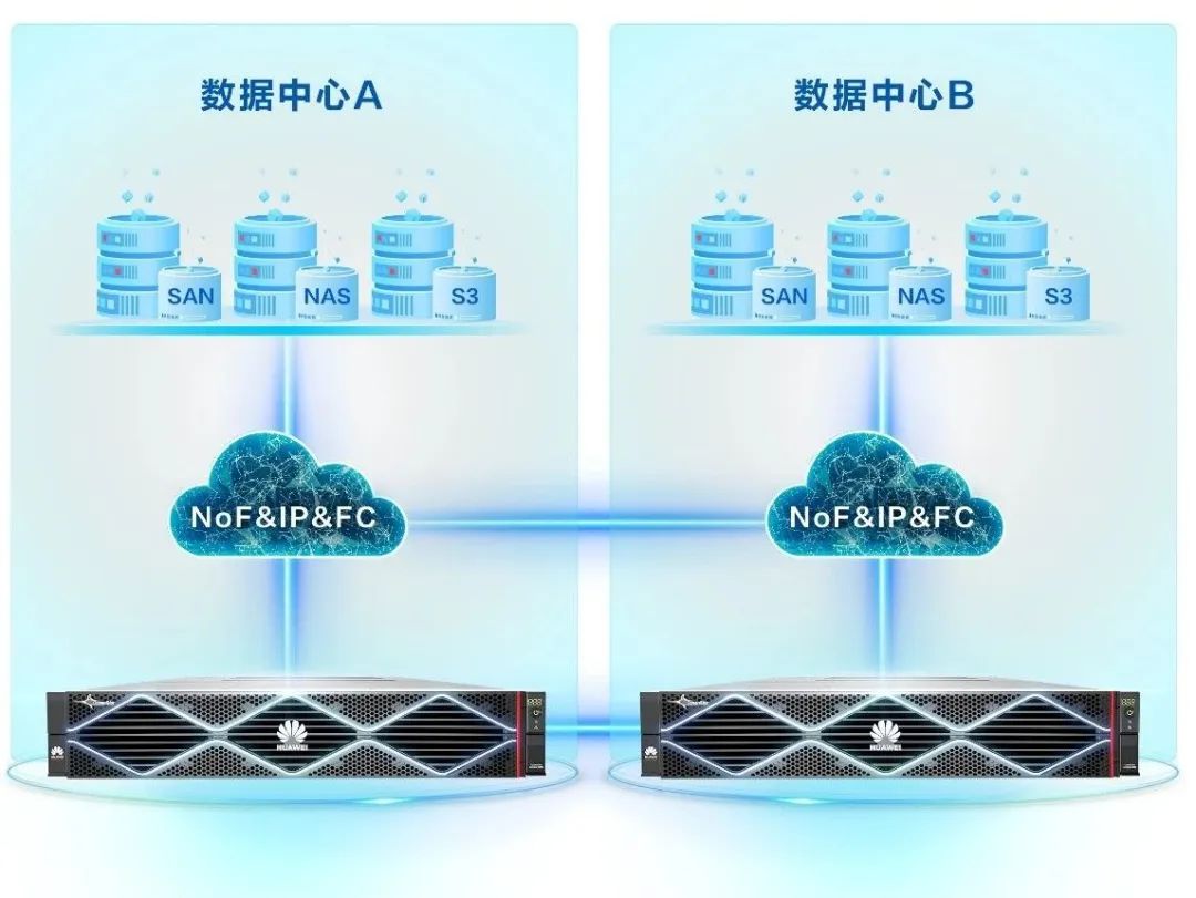华为发布新一代OceanStor Dorado 3000融合全闪存，为商业市场注入超凡动力|华为_新浪财经_新浪网