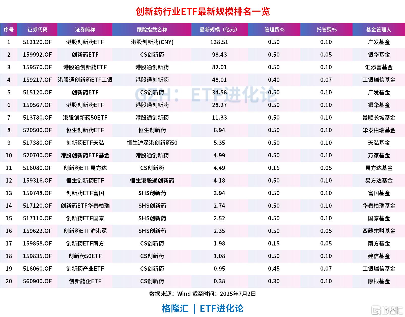 创新药板块全线回调，创新药ETF富国、港股通创新药ETF和创新药ETF国泰分别跌5.14%、4.25%和3.3%|ETF_新浪财经_新浪网