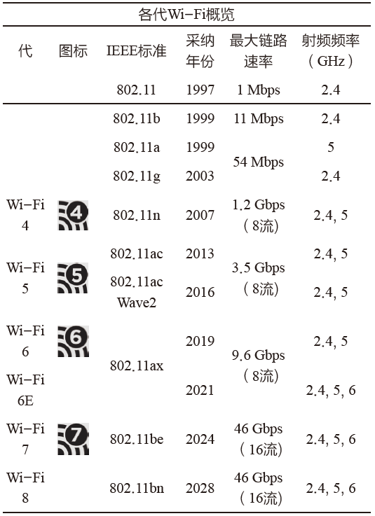 Wi-Fi 8：开启极高可靠性（UHR）连接的新纪元|Wi-Fi|Wi-Fi 6|出货_新浪科技_新浪网
