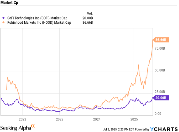 重启加密业务点燃SoFi科技(SOFI.US)增长新引擎，黄金机遇或引爆估值上行潜力|美元_新浪财经_新浪网
