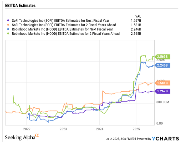 重启加密业务点燃SoFi科技(SOFI.US)增长新引擎，黄金机遇或引爆估值上行潜力|美元_新浪财经_新浪网