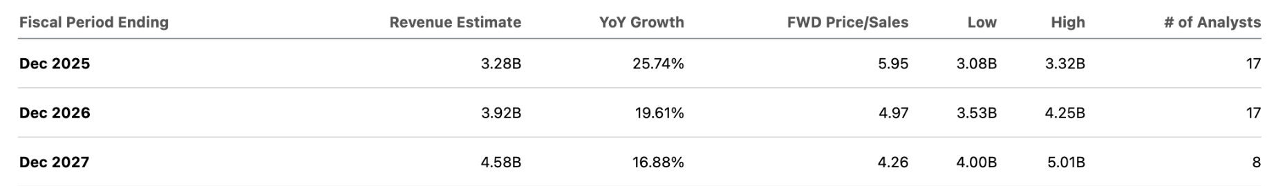 重启加密业务点燃SoFi科技(SOFI.US)增长新引擎，黄金机遇或引爆估值上行潜力|美元_新浪财经_新浪网