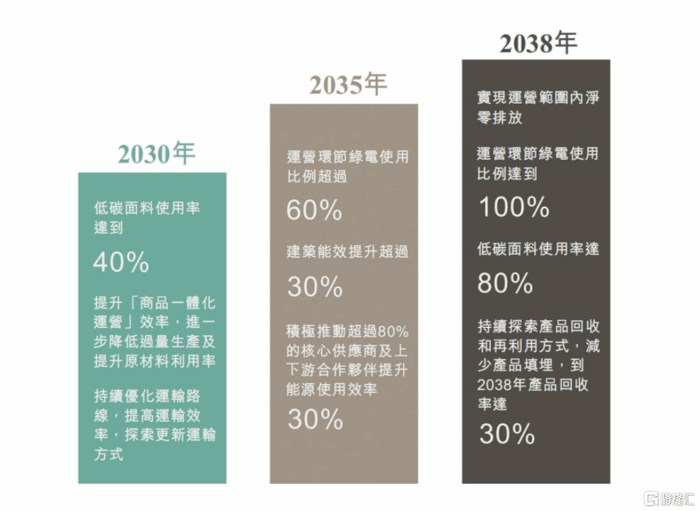 波司登(3998.HK)荣获“金格奖”双料荣誉，持续在ESG领域引领行业|波司登_新浪财经_新浪网