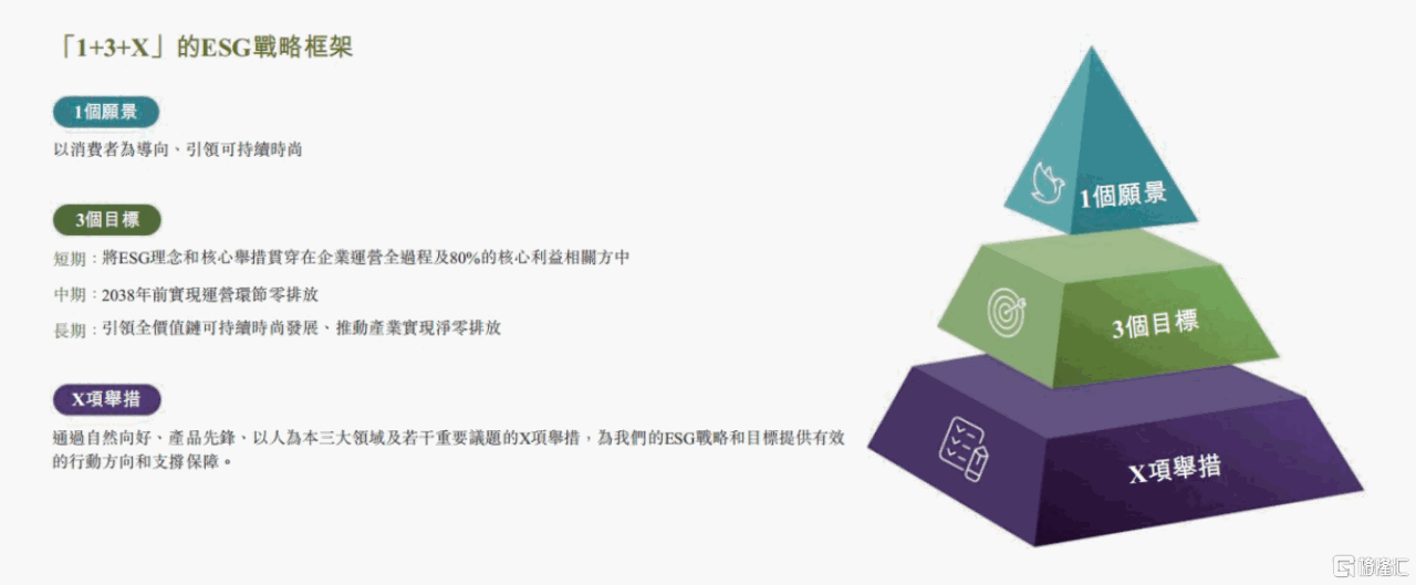 波司登(3998.HK)荣获“金格奖”双料荣誉，持续在ESG领域引领行业|波司登_新浪财经_新浪网