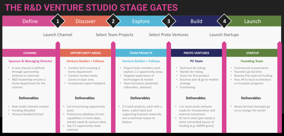 如何做硬科技技术转化？MIT出了本超硬核的万字指南，总结了15个步骤，真的是手把手教上了……__财经头条