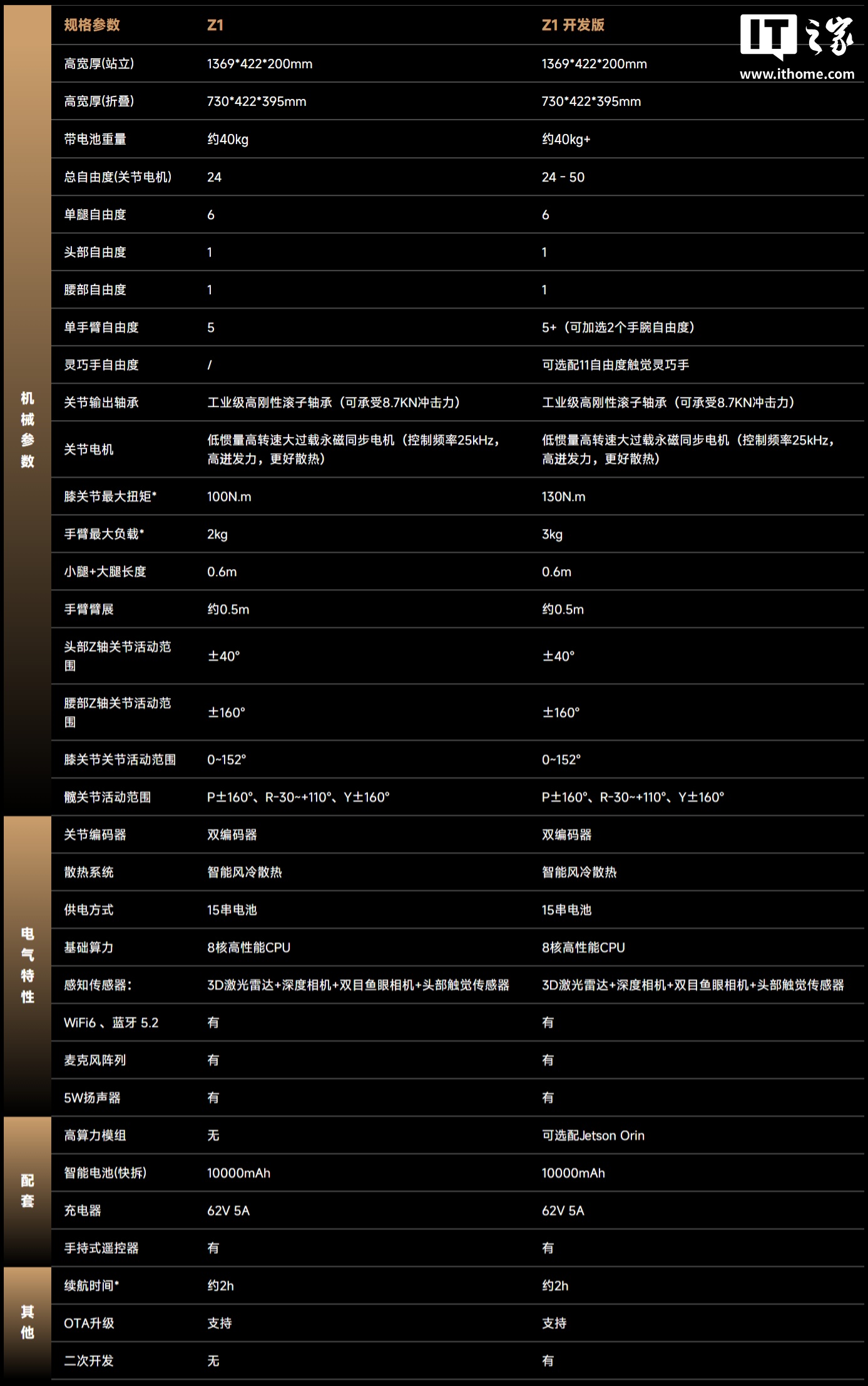 魔法原子推出高动态双足人形机器人 MagicBot Z1，最高 50 自由度|IT之家_新浪科技_新浪网