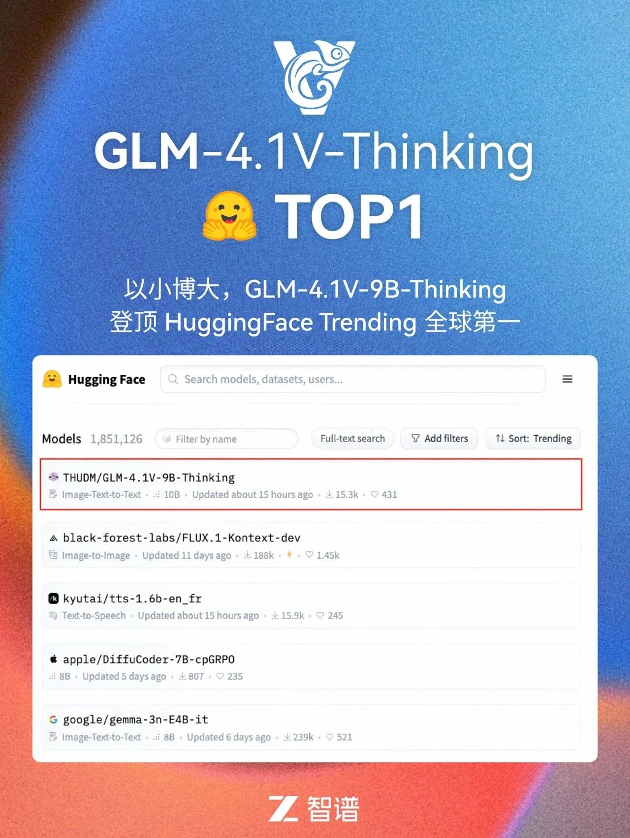 智谱旗下GLM-4.1V-Thinking登顶HuggingFace Trending榜单|推理_新浪财经_新浪网