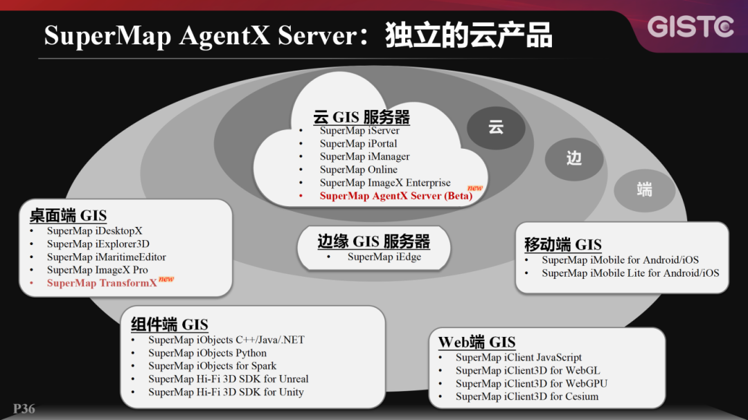 PPT图文丨宋关福：探索空间智能体技术，重塑GIS应用范式|智能体_新浪财经_新浪网