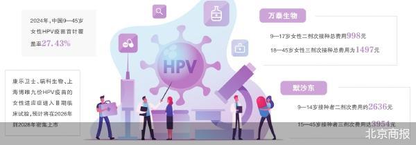 九价HPV疫苗单支499元 万泰生物背水一战|万泰生物_新浪财经_新浪网