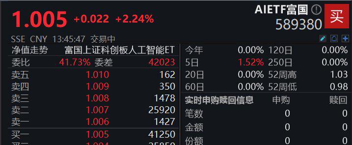 AI板块午后快速拉升，行情多点爆发，AIETF涨超2%|AI_新浪财经_新浪网