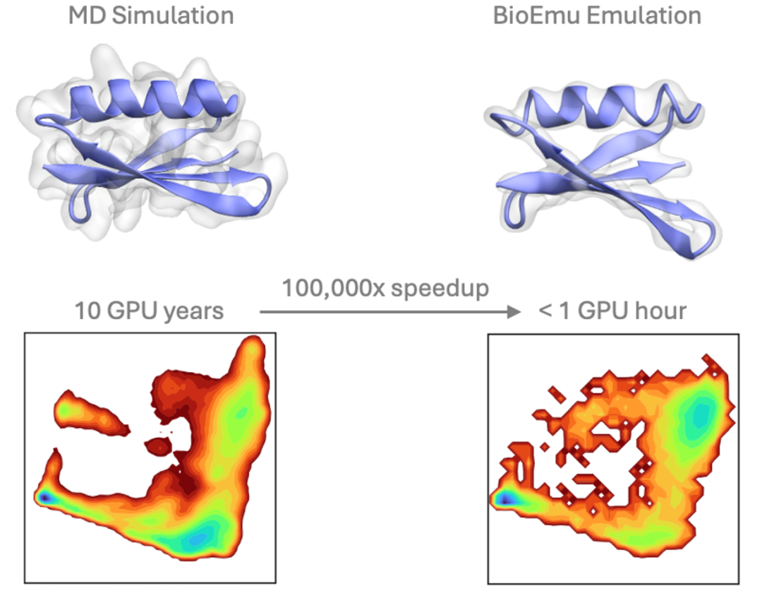 微软研究院BioEmu登上Science，用生成式AI重塑蛋白质功能研究_新浪科技_新浪网