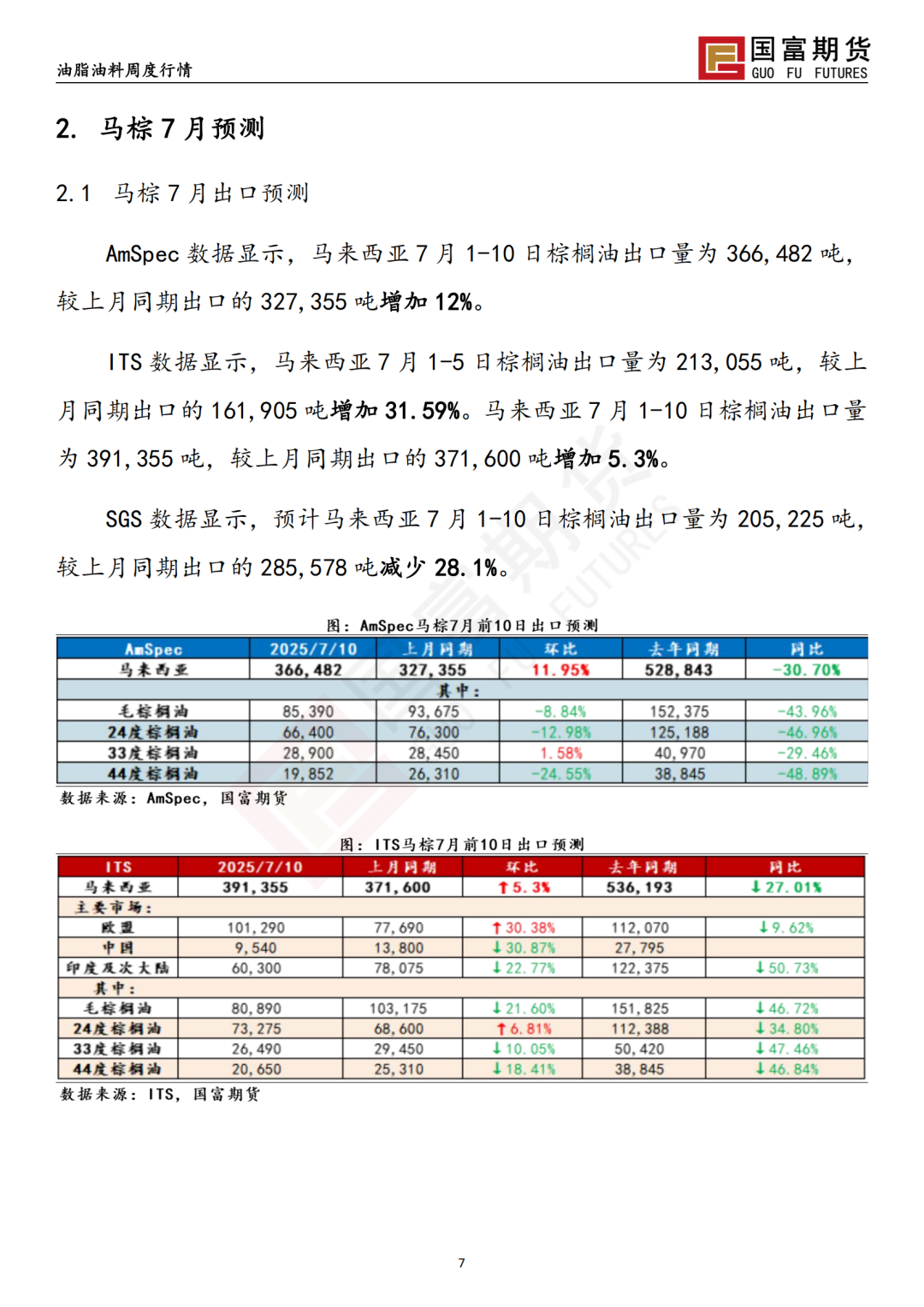 【国富棕榈油研究周报】棕榈油价格上涨，关注产地供需变化 20250714|棕榈油_新浪财经_新浪网