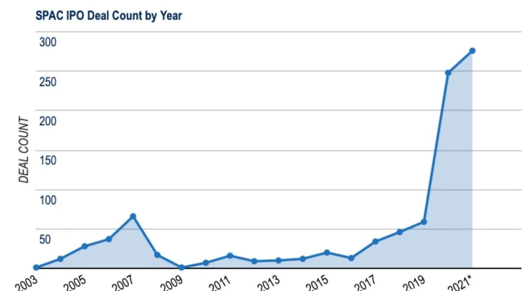 SPAC上市靠谱吗：SPAC上市模式的利与弊，困境下企业上市的新选择|SPAC_新浪财经_新浪网